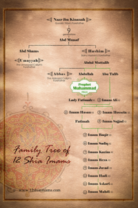 12 Shia Imam Gallery - Imam ali (A.S) - Imam Hassan (A.S) - Imam ...